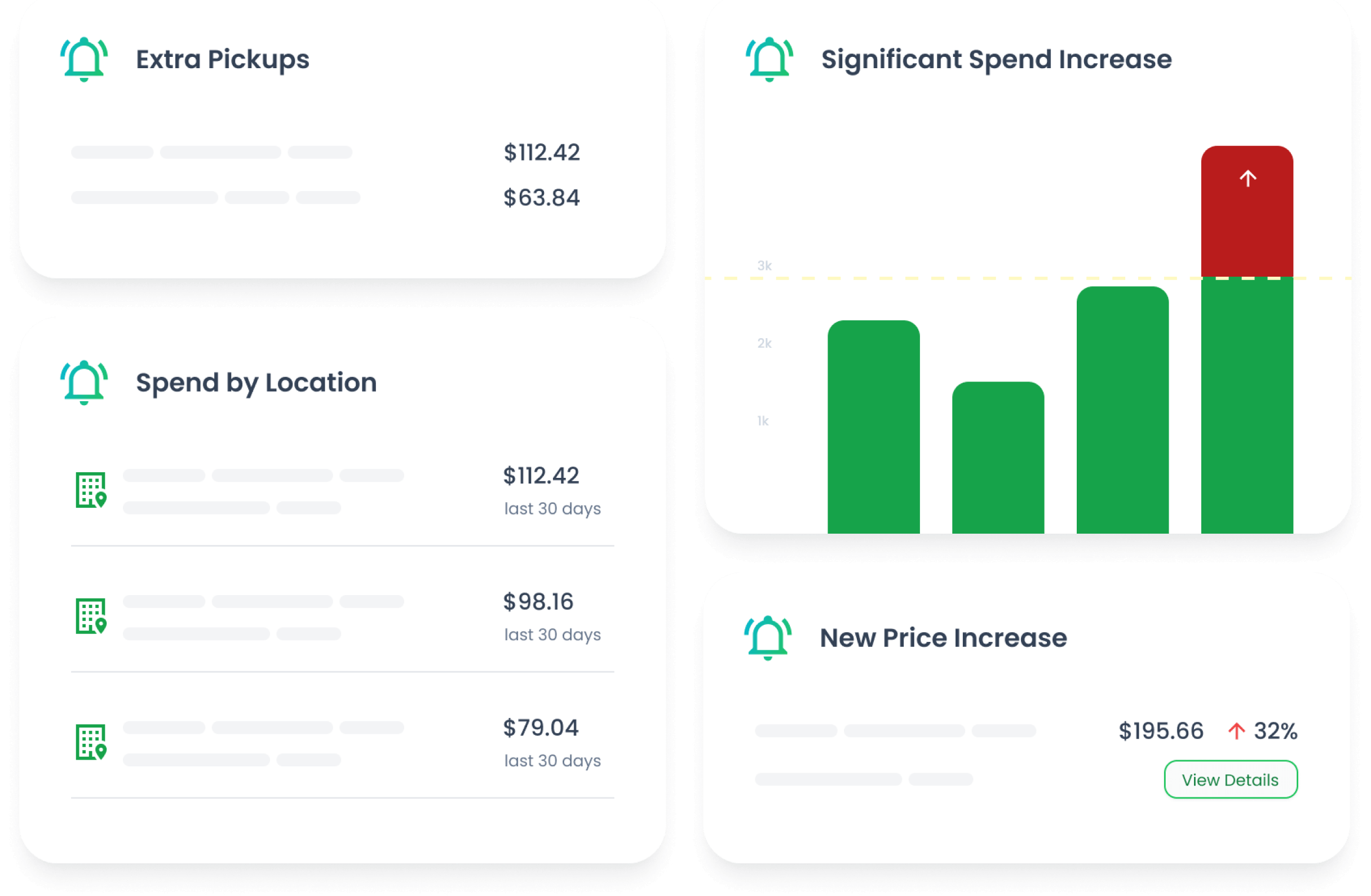 SimpleWaste - Waste made easy.